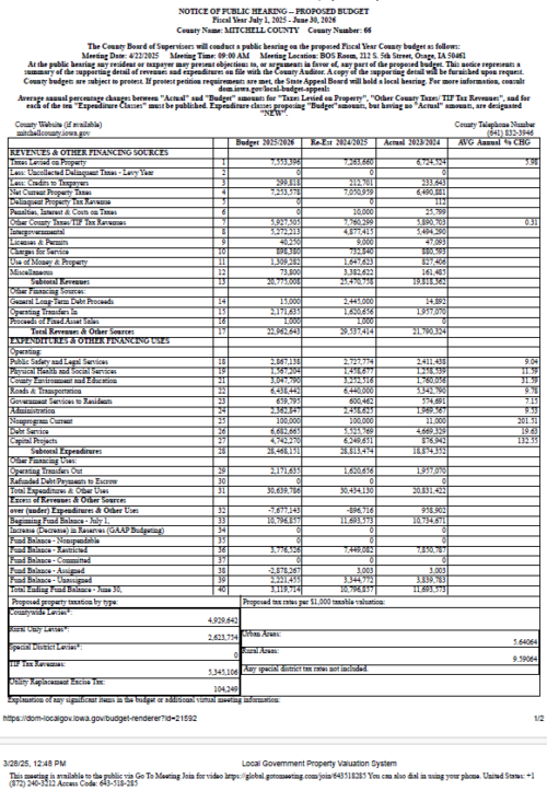 Public Notices – Mitchell County, IA